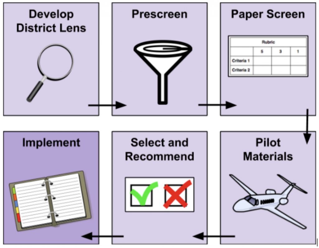 Materials Adoption | My HCOE